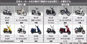 警察庁 「新基準原付」は出力抑えた100～125cc、二輪車に新区分導入 – 一般社団法人 日本自動車会議所